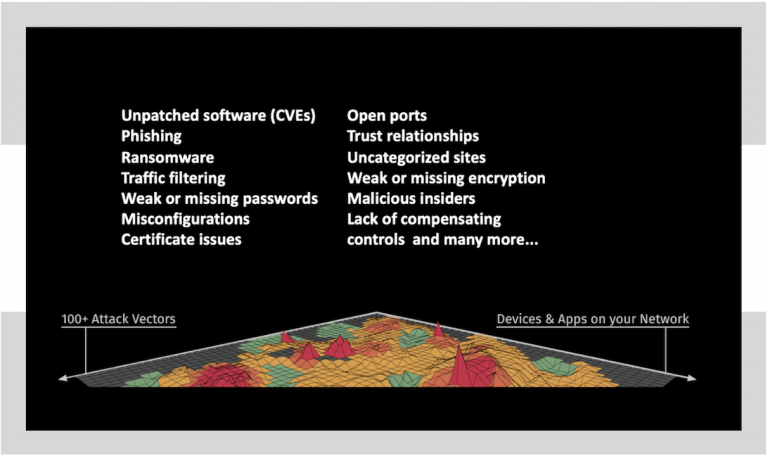 Data Breach Prevention Best Practices | Balbix