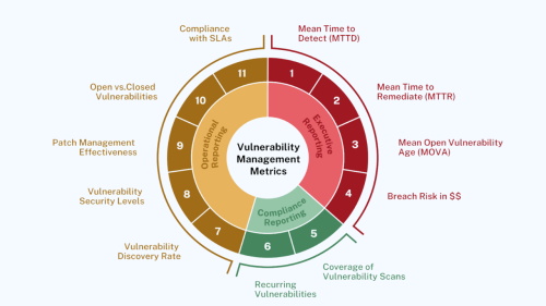What is Patch Management? Benefits, Process, & Best Practices | Balbix