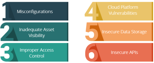 Cloud Security | Balbix