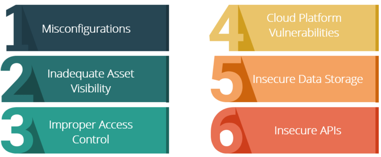 Cloud Security | Balbix