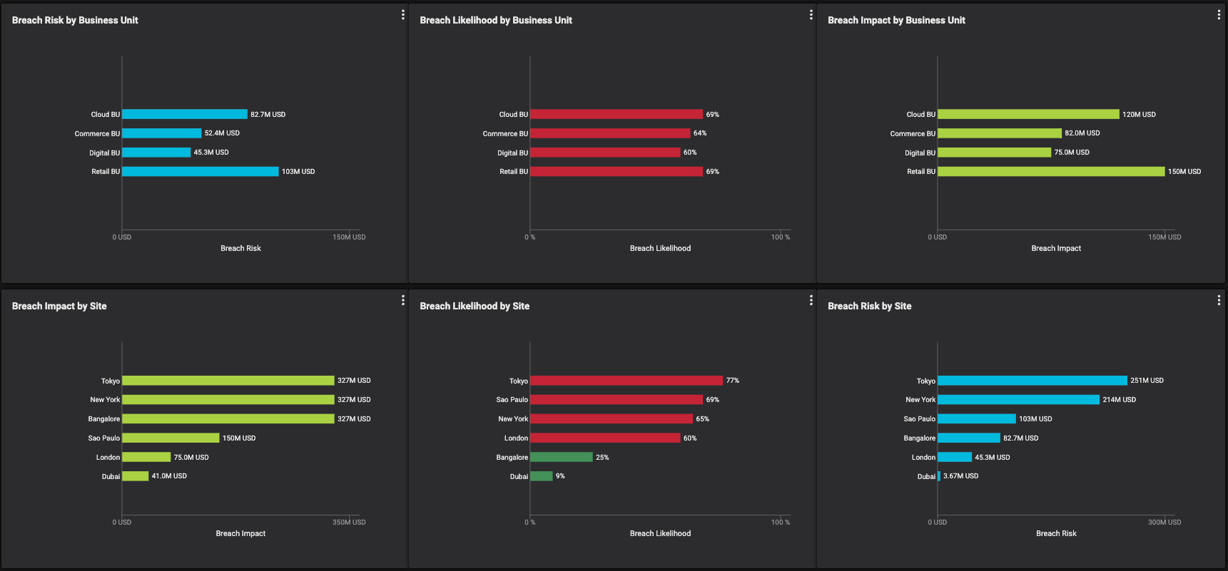 Cyber Risk Quantification - The What, Why and How! | Balbix