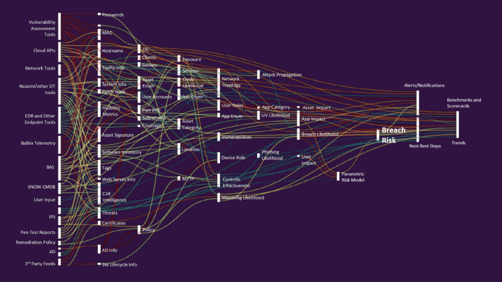 CISOs transform cyber risk management with AI | Balbix