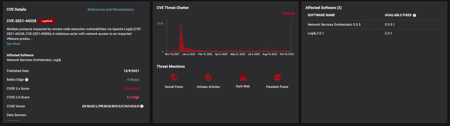 Analyzing CISA Known Exploited Vulnerabilities | Balbix