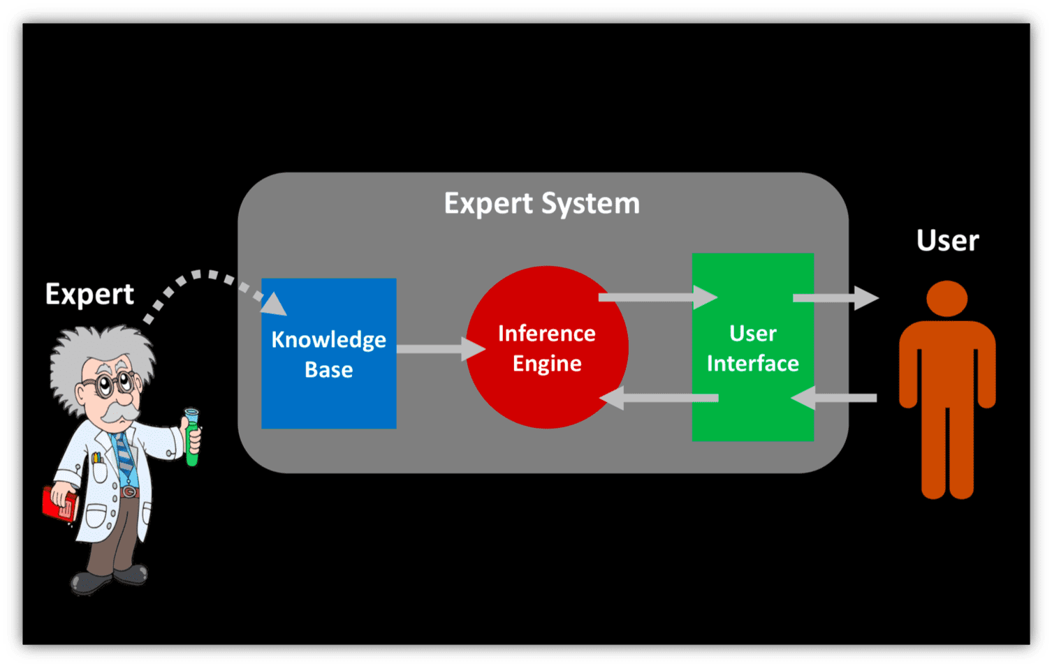 Ai Ml And Deep Learning In Cybersecurity Part 2 Balbix