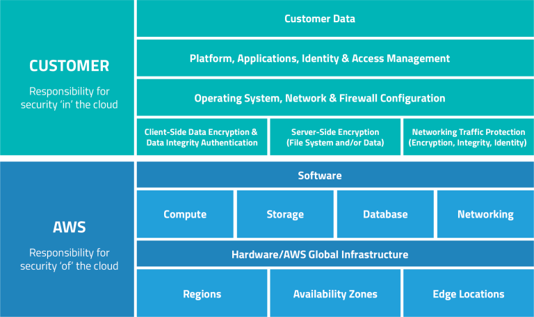 Shared Responsibility Model | Balbix Shared Responsibility Model | Balbix