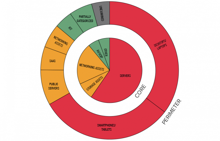 Risk Heat Map – A Powerful Visualization Tool | Balbix