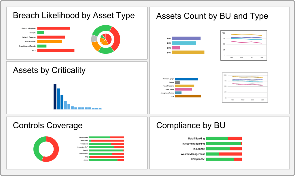 Elevate Telecom Security with Balbix’s Innovative Approach