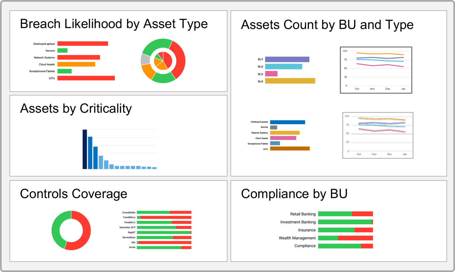Elevate Telecom Security with Balbix’s Innovative Approach