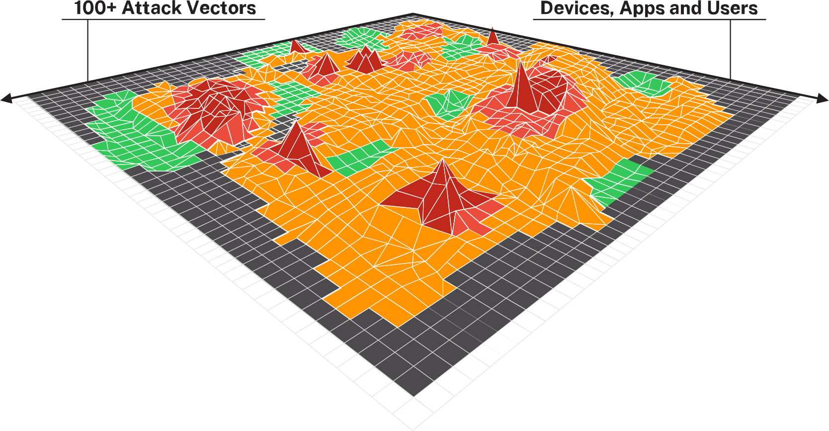 Balbix | Al-powered Cyber Risk Management