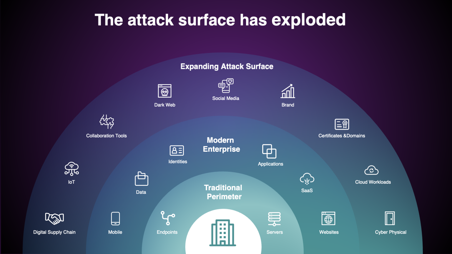 What is an Attack Surface? (And 9 Ways to Reduce Its Risk) | Balbix