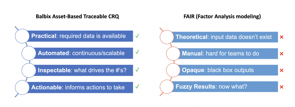 UnFAIR Cyber Risk Quantification: Balbix vs. FAIR - Security Boulevard