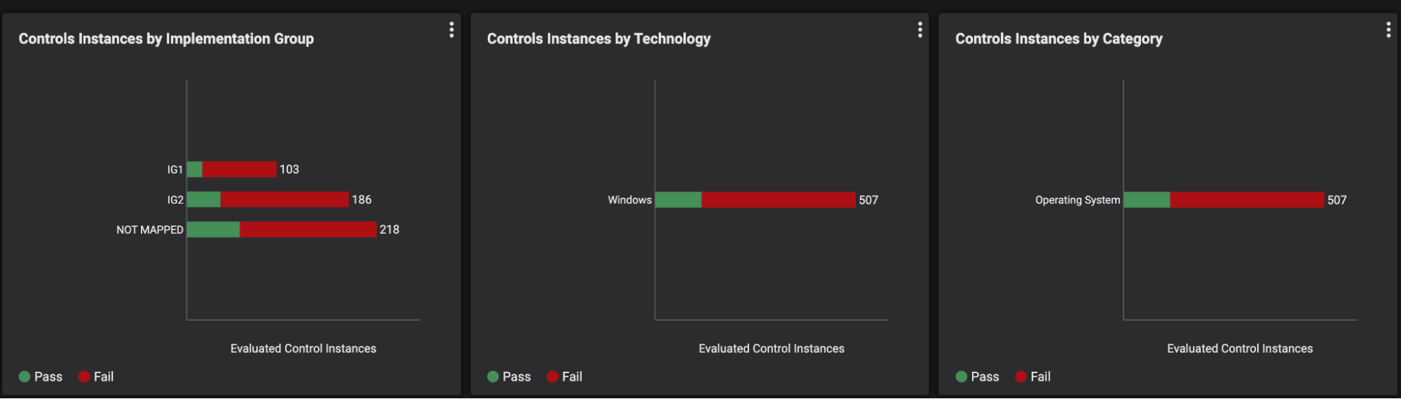 Product Announcement: Automate CIS Benchmarks | Balbix