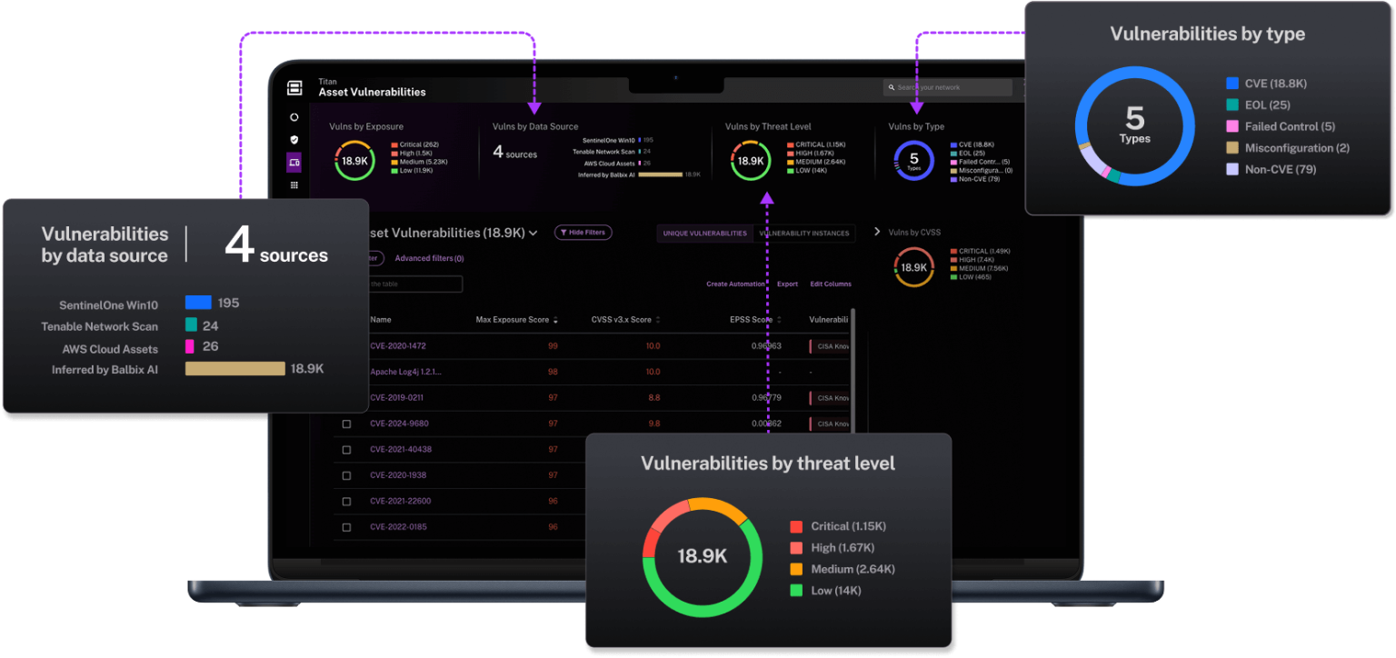 Automate & prioritize vulnerability management | Balbix