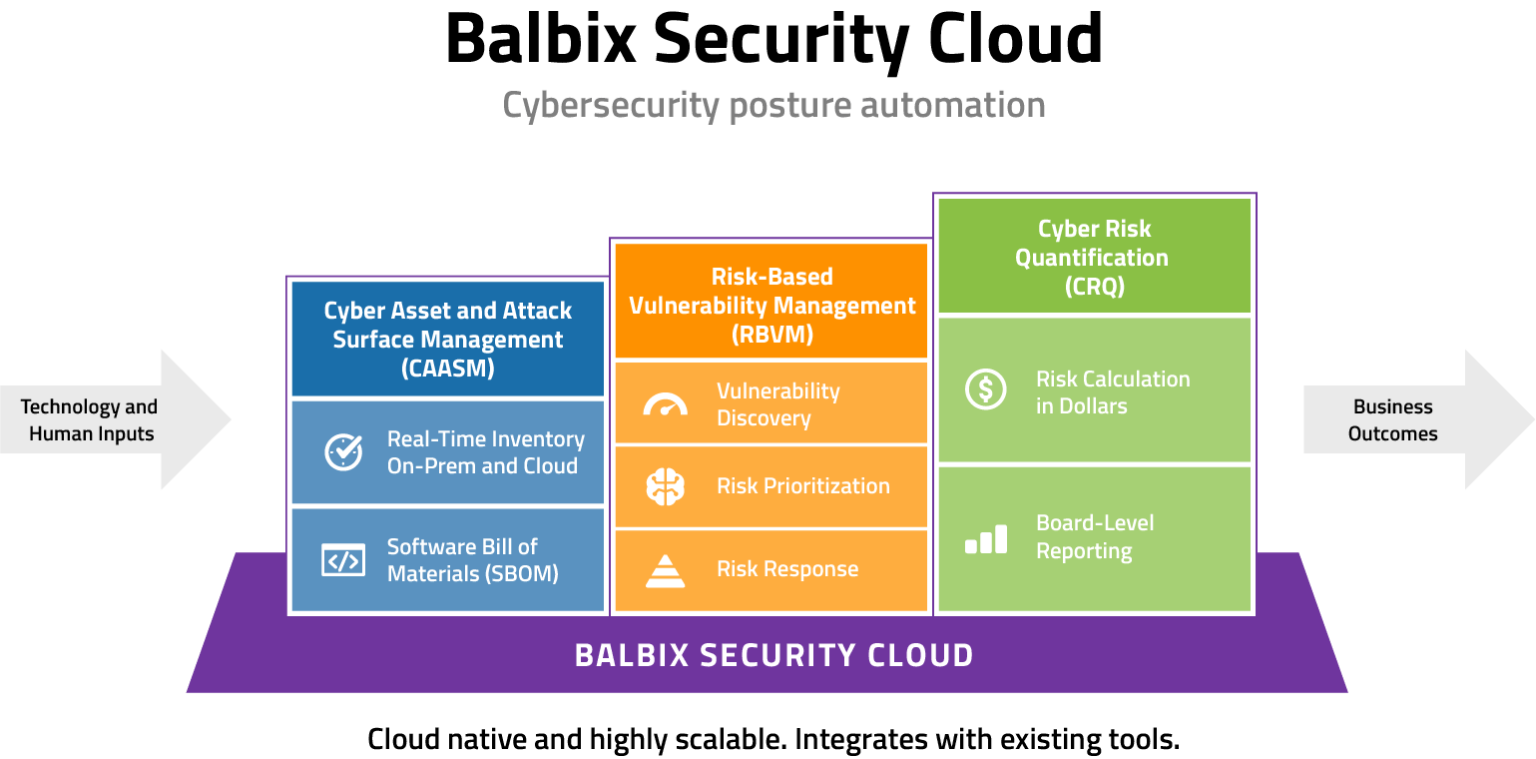 Cyber Risk Quantification - The What, Why and How! | Balbix
