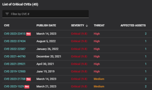 Vulnerability Management Program from First Principles | Balbix