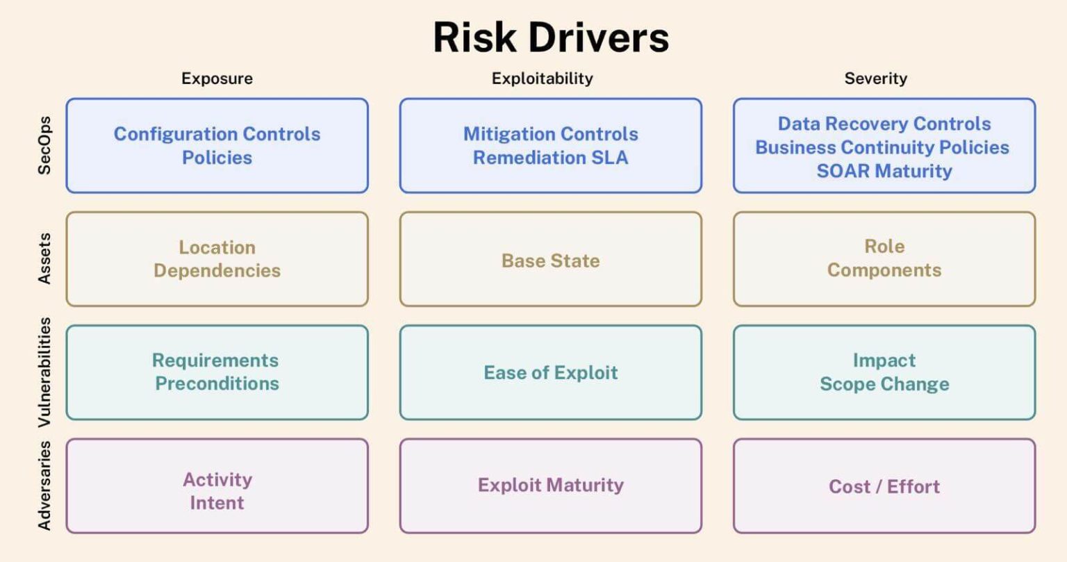 Cyber Risk Quantification supercharged by AI | Balbix