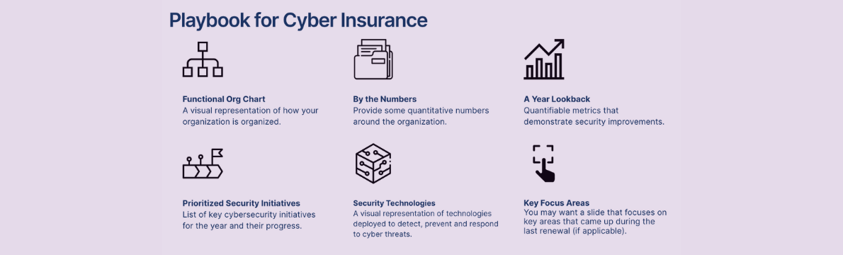Negotiate Your Next Cyber Insurance Policy With This 6-Step Playbook ...