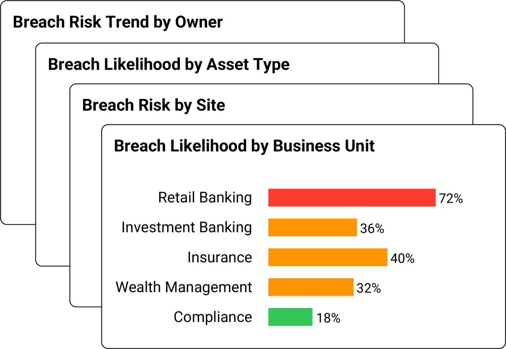 Personalized Risk Views for CISOs, CFOs | Balbix