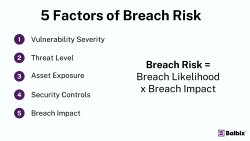 What is Cyber Risk Quantification? | Balbix
