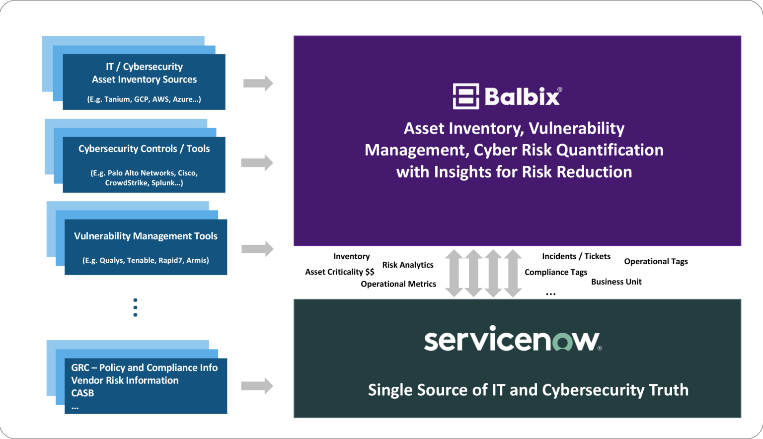 AppSec Risk | Balbix AppSec Risk | Balbix