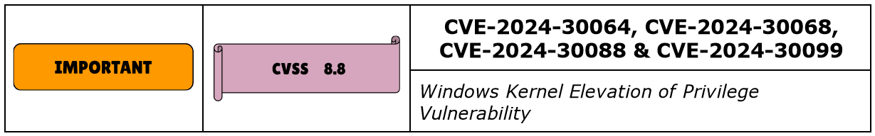 Patch Tuesday Update - June 2024 | Balbix