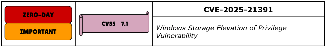 Patch Tuesday Update - February 2025 | Balbix