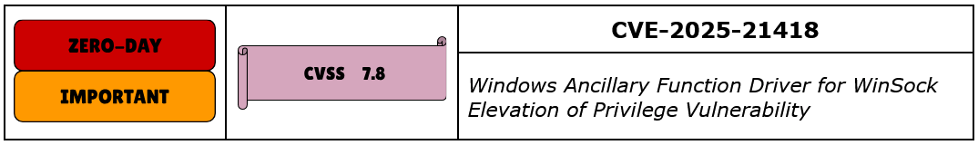 Patch Tuesday Update - February 2025 | Balbix