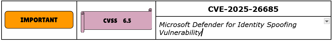 Patch Tuesday Update - May 2025 | Balbix