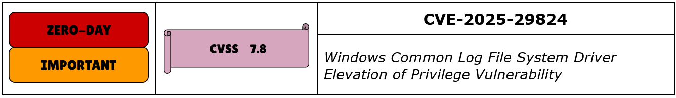 Patch Tuesday Update - April 2025 | Balbix
