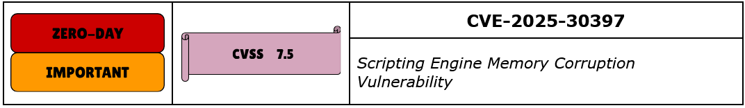 Patch Tuesday Update - May 2025 | Balbix
