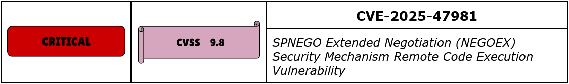 Patch Tuesday Update - July 2025 | Balbix