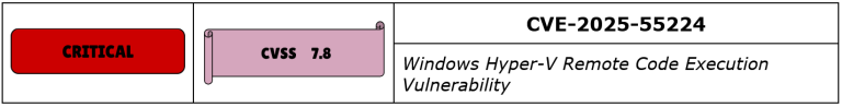 Patch Tuesday Update - September 2025 | Balbix