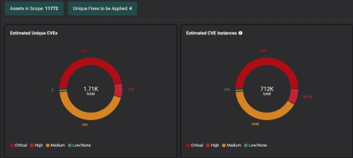 Balbix Role-Based Dashboards: Enhance Risk Management
