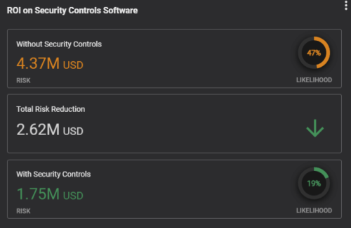 Balbix Role-Based Dashboards: Enhance Risk Management