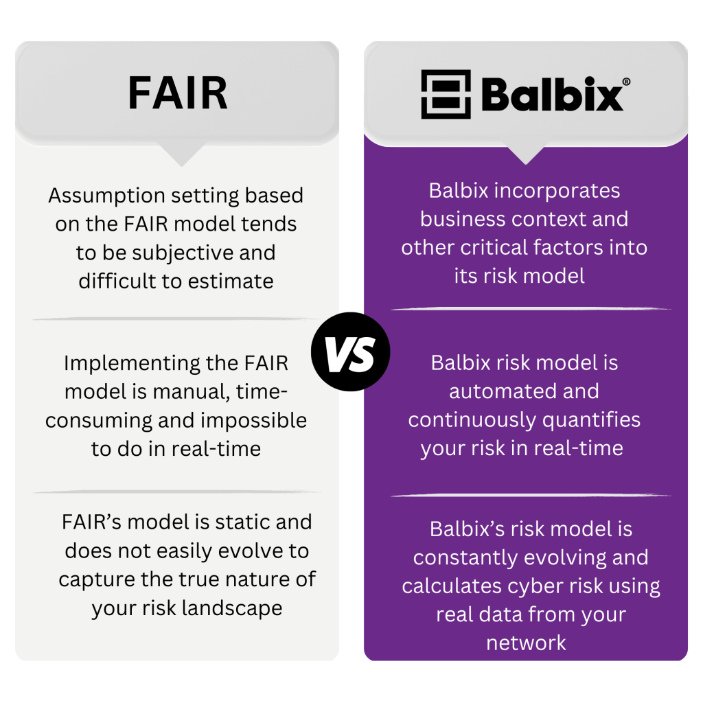 UnFAIR: The Limitations of FAIR’s Risk Model | Balbix