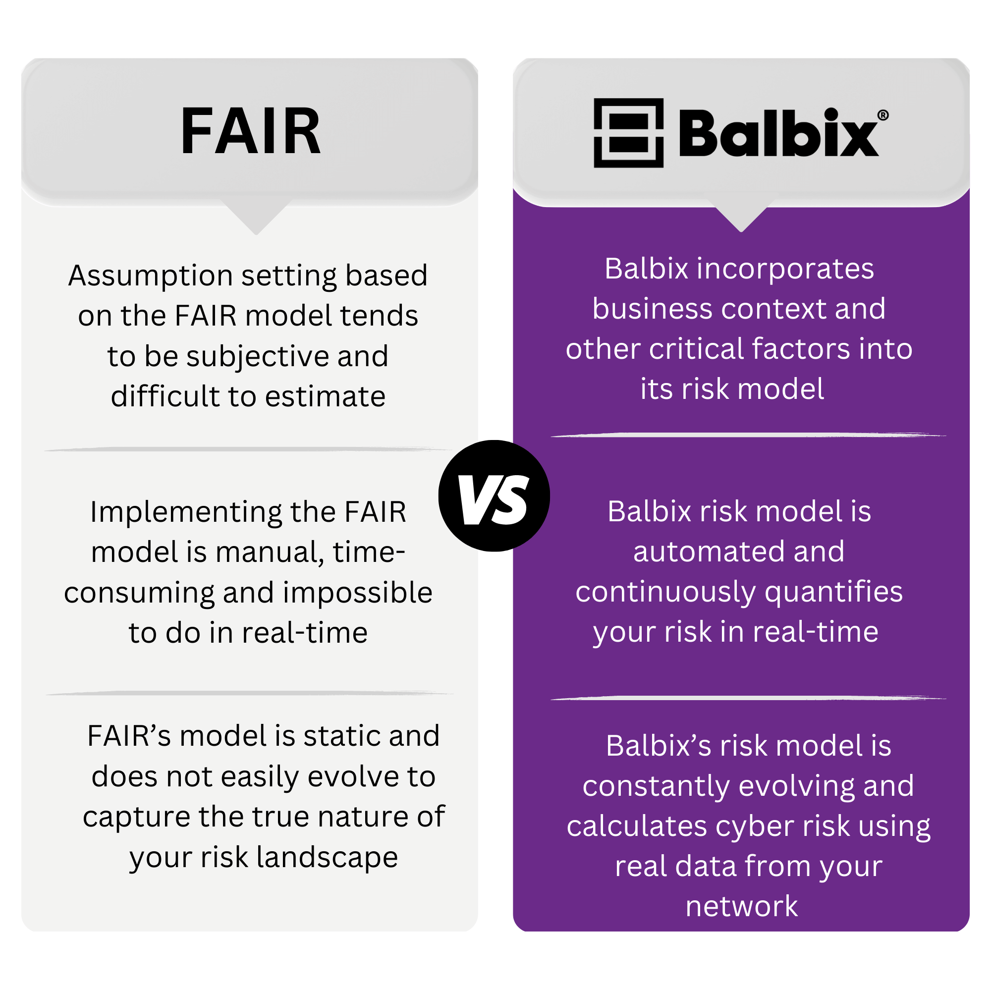 UnFAIR: The Limitations of FAIR’s Risk Model | Balbix