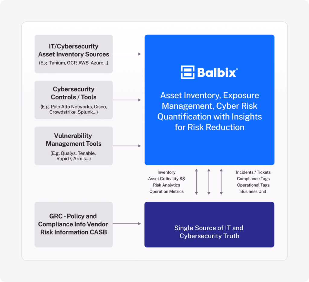 Balbix for AppSec Risk