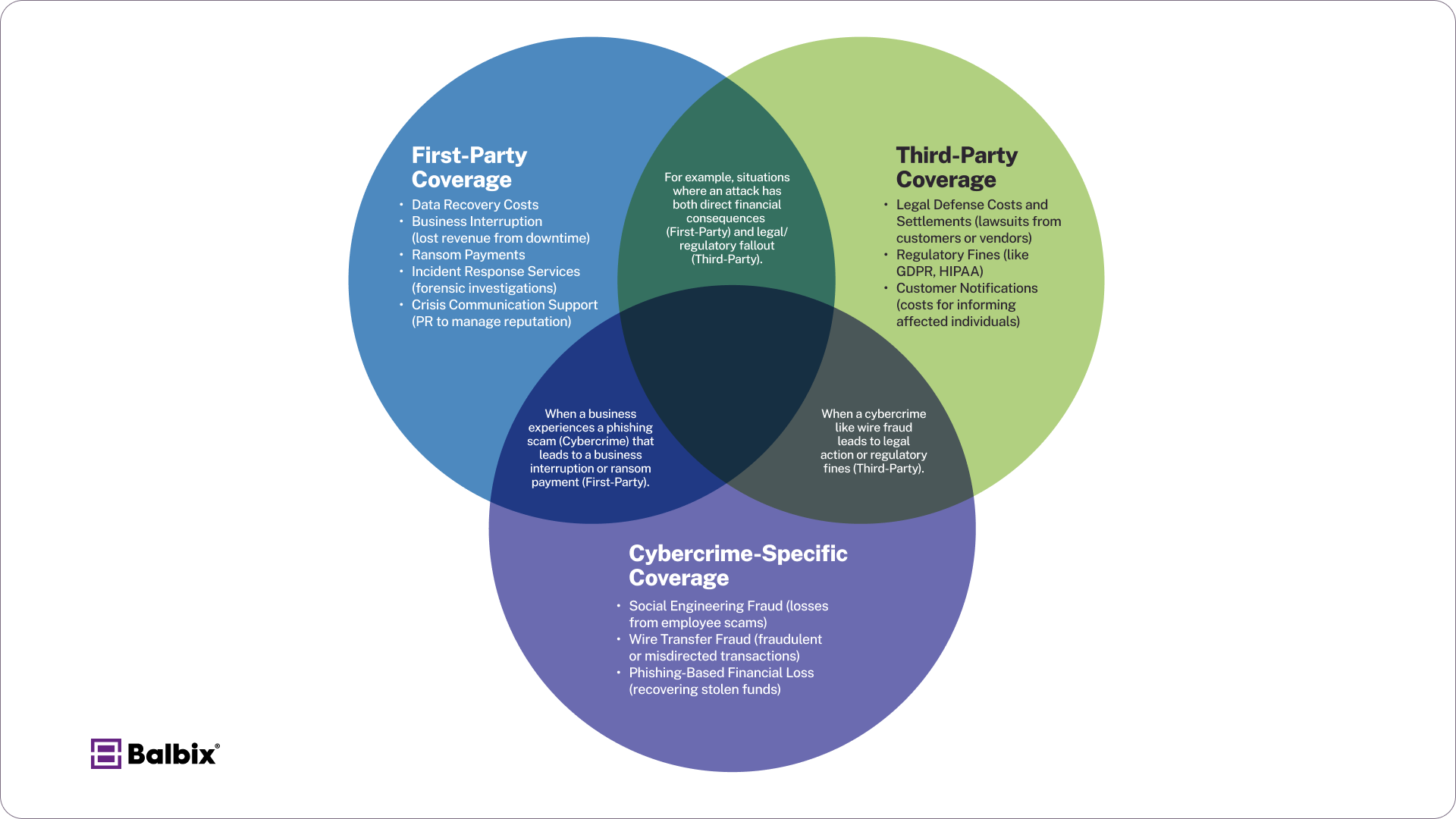 What is Cyber Insurance? | Balbix