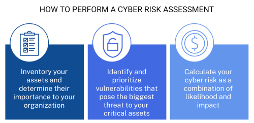 How to Perform a Cyber Risk Assessment | Balbix