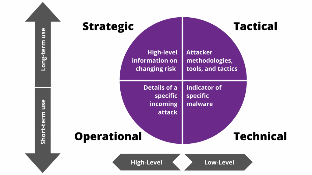 Cyber Threat Intelligence Guide | Balbix Cyber Threat Intelligence Guide | Balbix
