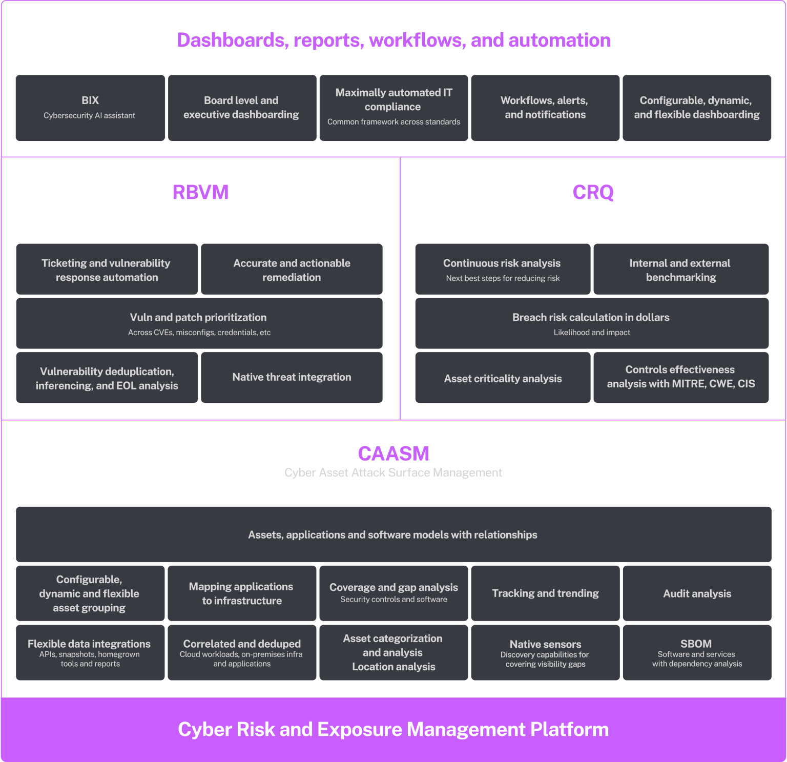 AI-Powered Cyber Risk and Exposure Management | Balbix