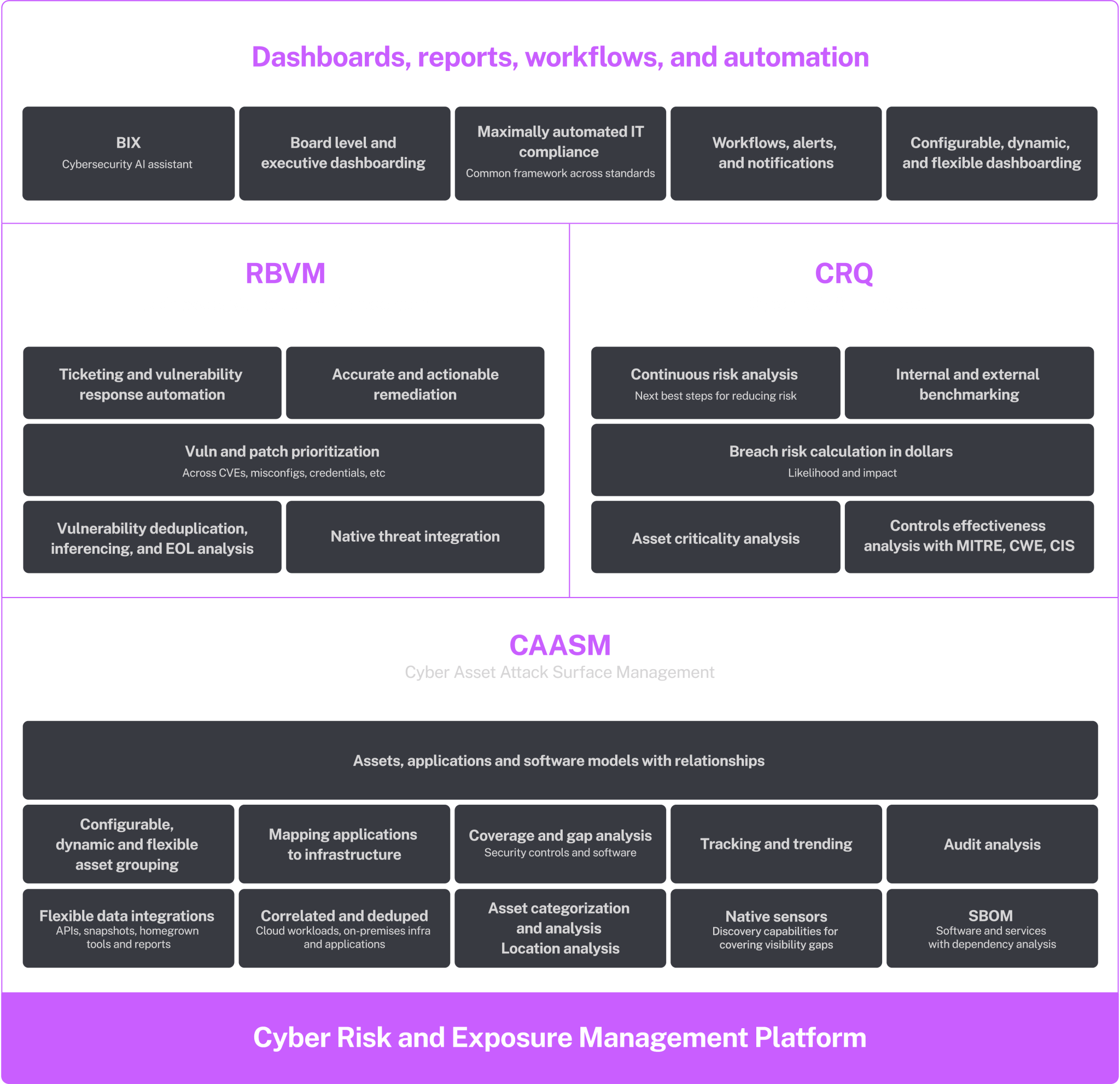 AI-Powered Cyber Risk and Exposure Management | Balbix