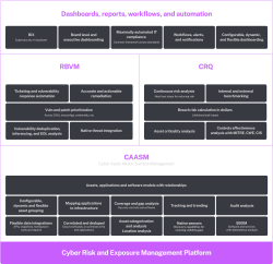 AI-Powered Cyber Risk and Exposure Management | Balbix