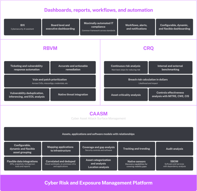 AI-Powered Cyber Risk and Exposure Management | Balbix