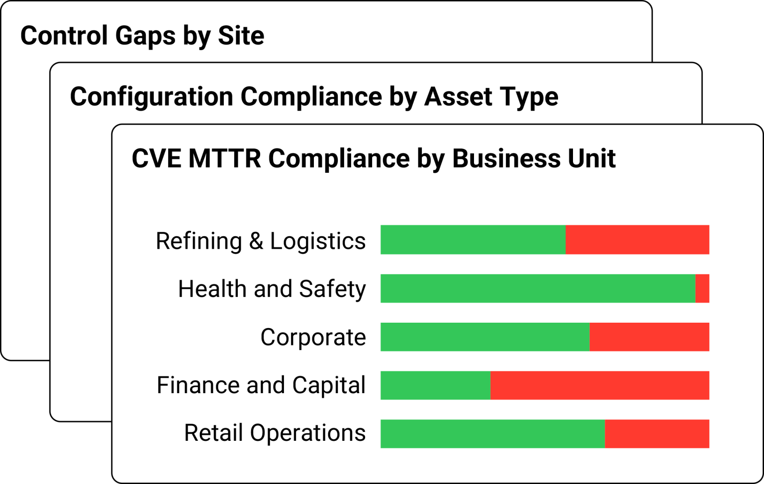 Balbix: Cyber Risk Management Solution for Energy and Utilities