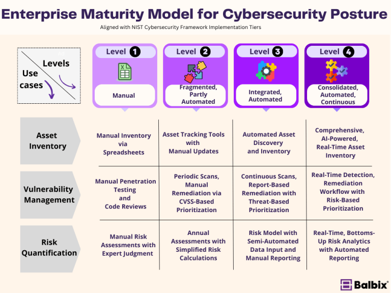 Unifying Your Cybersecurity Posture | Balbix