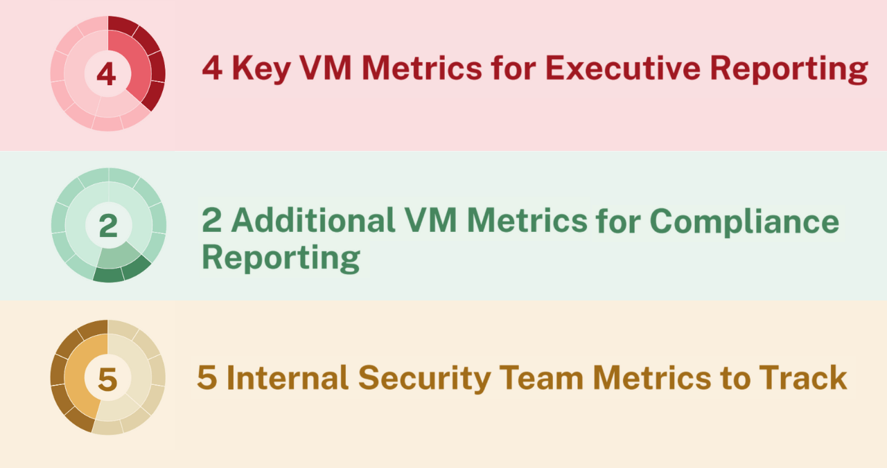 The Top 11 Metrics for Successful Vulnerability Management | Balbix