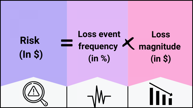 Using the FAIR Model for Cyber Risk Quantification | Balbix