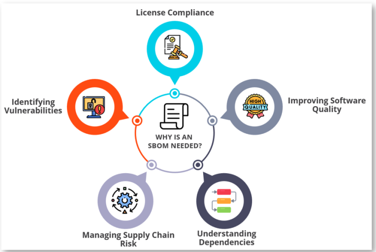 Software Bill of Materials (SBOM) | Balbix