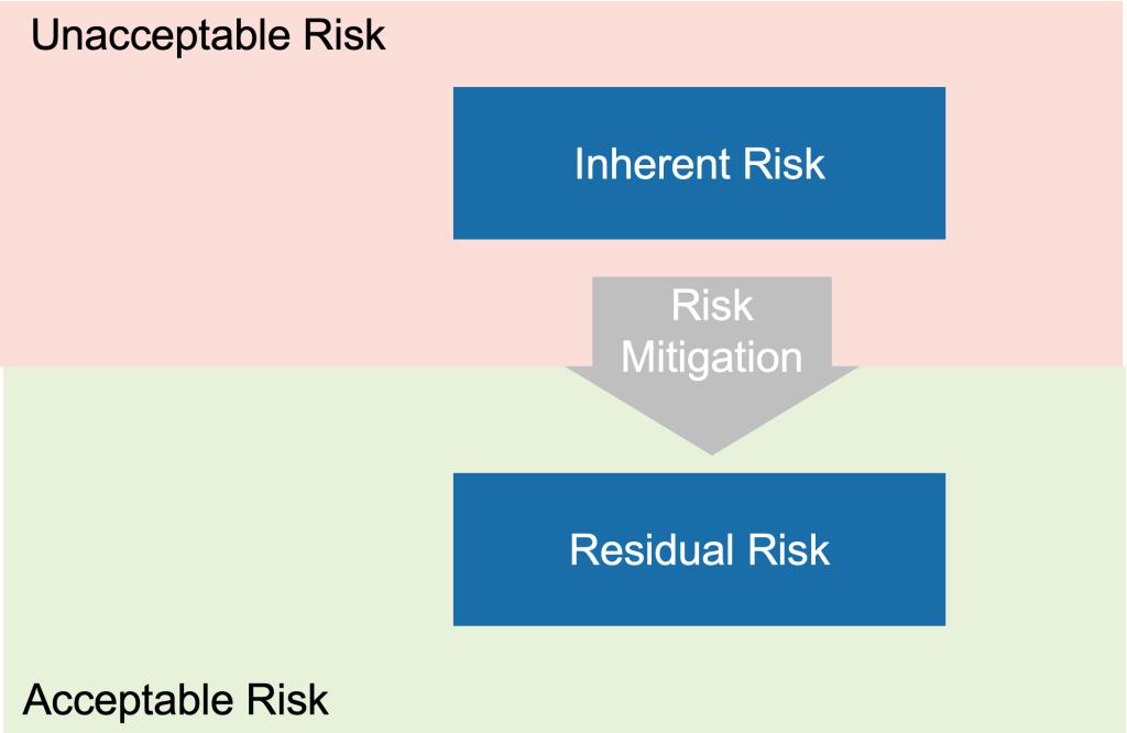 Rethinking traditional approaches to managing non-financial risks | Balbix
